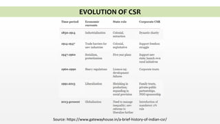 Introduction to Corporate Social Responsibility | PPTX