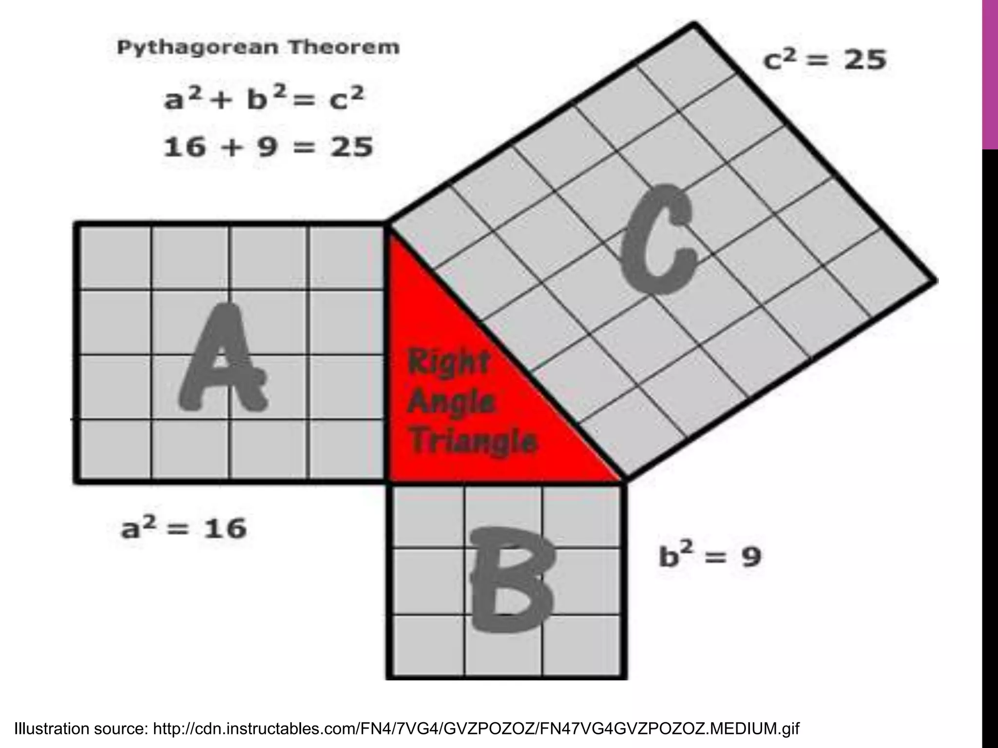 1 CT PPT How Zhao Yin Ho Qi Yan Ong Ru Yun Pythagoras and the ...