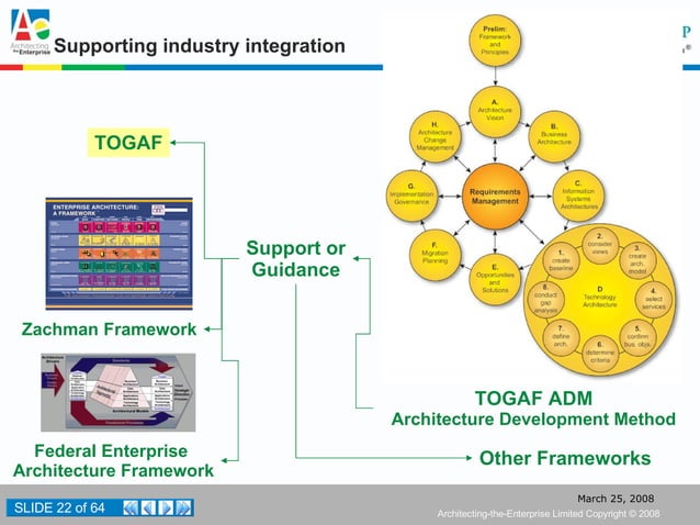 Understanding and Applying The Open Group Architecture Framework (TOGAF ...