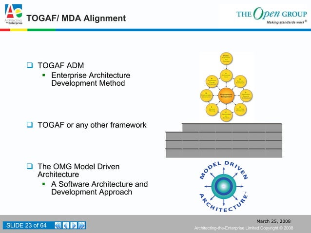 Understanding and Applying The Open Group Architecture Framework (TOGAF) | PPT