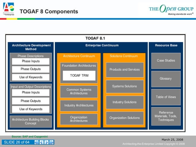 Understanding and Applying The Open Group Architecture Framework (TOGAF) | PPS | Computer ...