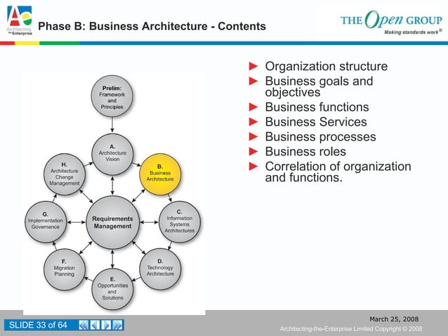 Understanding and Applying The Open Group Architecture Framework (TOGAF ...