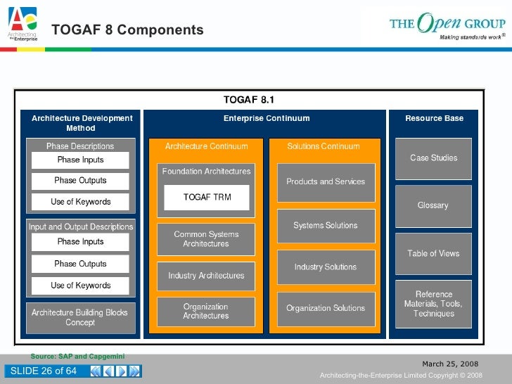 Understanding and Applying The Open Group Architecture Framework (TOG…