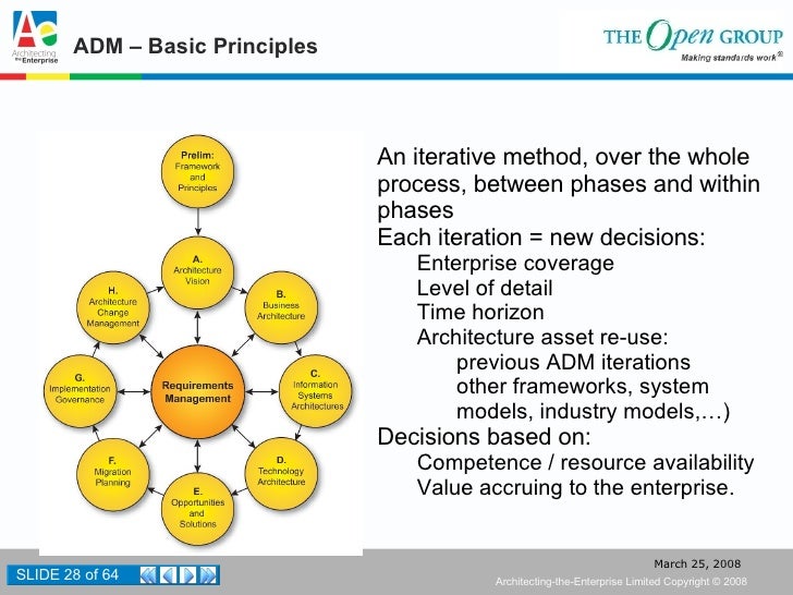 Understanding and Applying The Open Group Architecture Framework (TOG…
