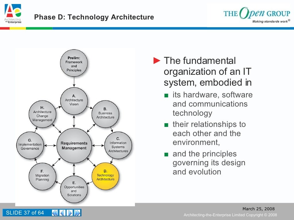 Understanding and Applying The Open Group Architecture Framework (TOG…