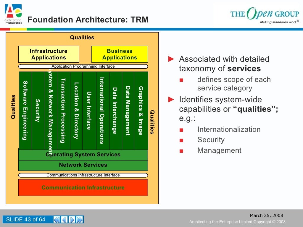 Understanding and Applying The Open Group Architecture Framework (TOG…