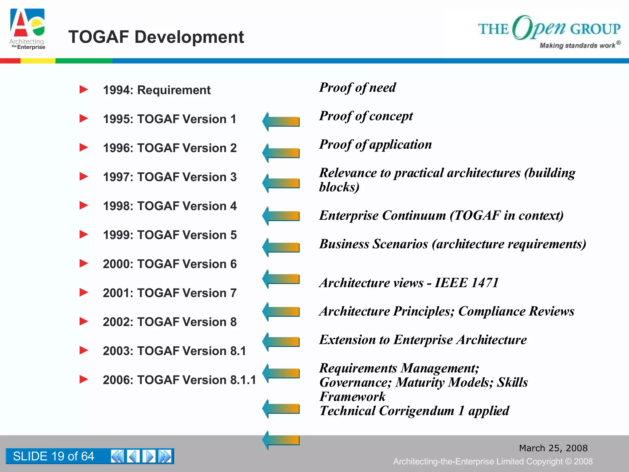 Understanding and Applying The Open Group Architecture Framework (TOGAF ...