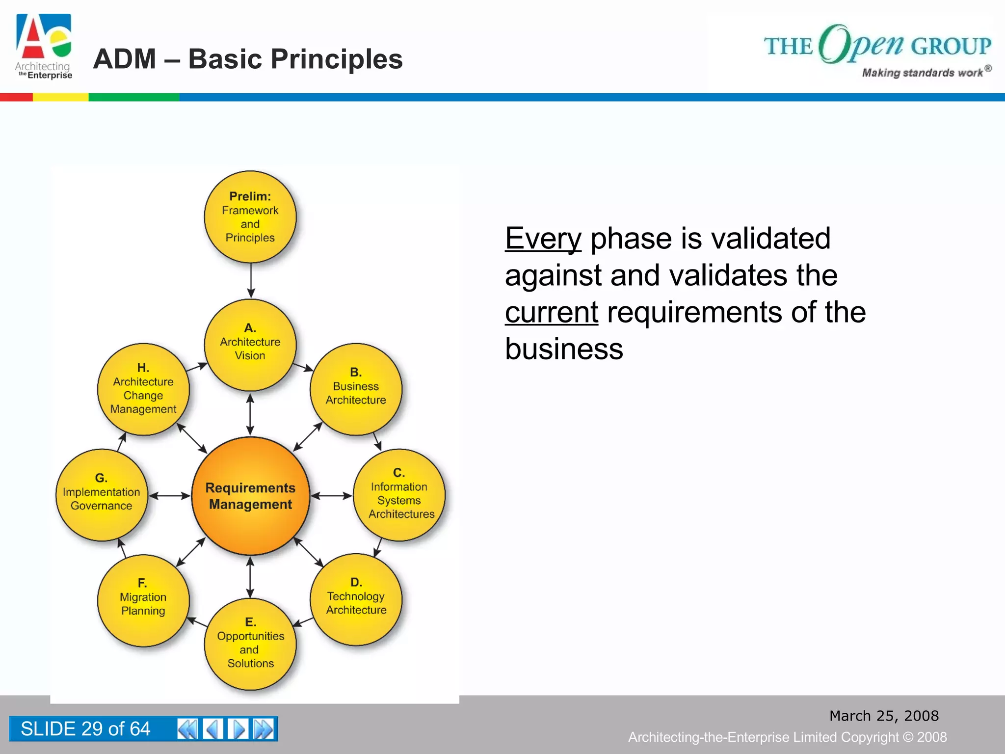 Understanding and Applying The Open Group Architecture Framework (TOGAF) | PPS