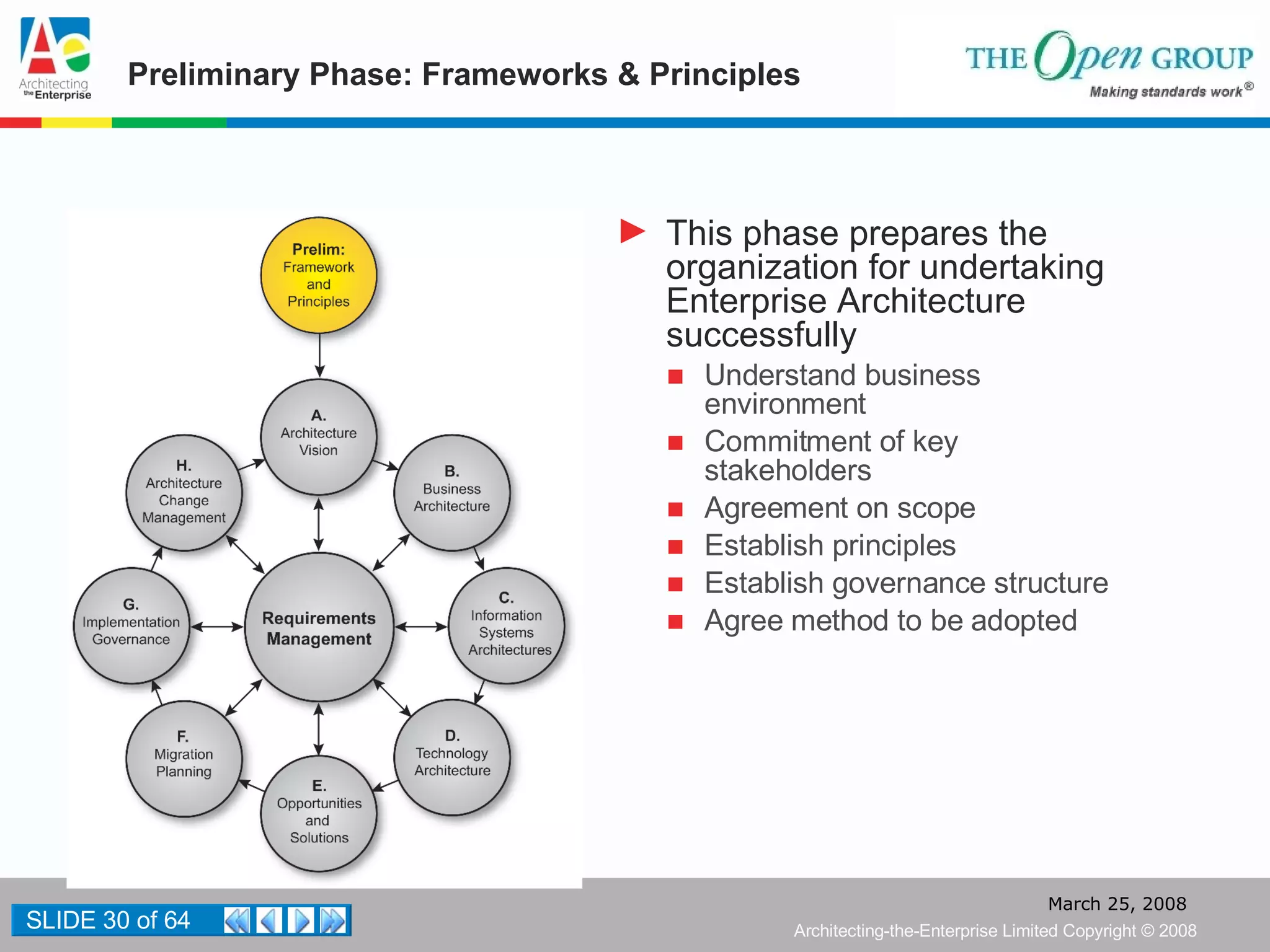 Understanding And Applying The Open Group Architecture Framework Togaf