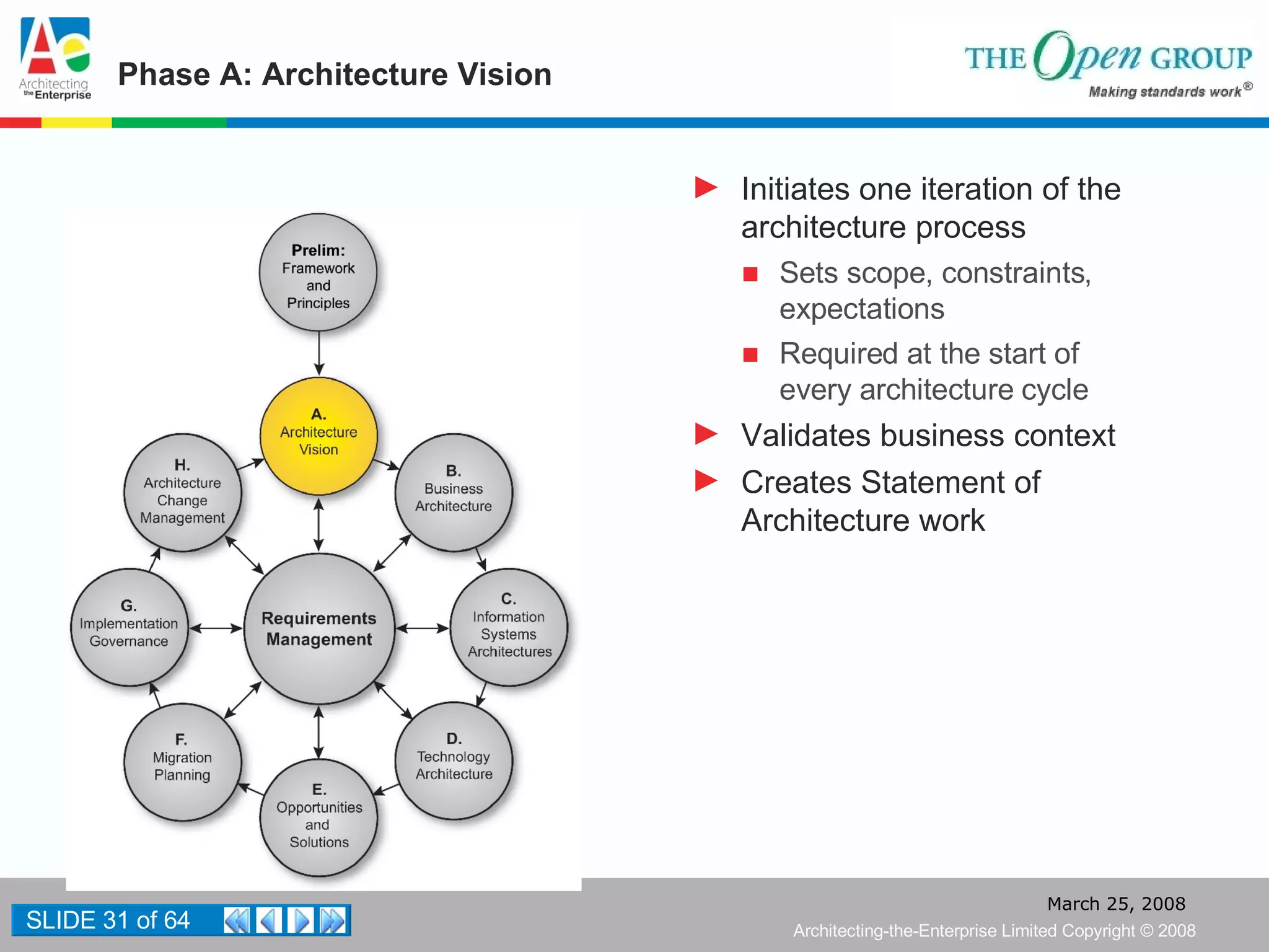 Understanding and Applying The Open Group Architecture Framework (TOGAF) | PPT