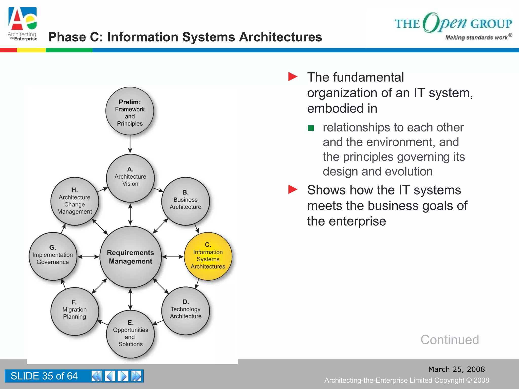 Understanding and Applying The Open Group Architecture Framework (TOGAF ...