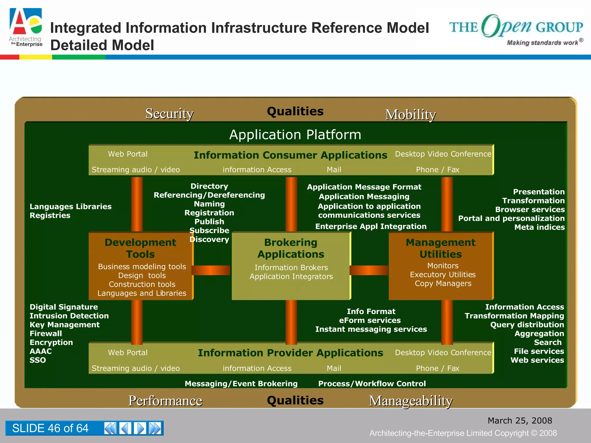 Understanding and Applying The Open Group Architecture Framework (TOGAF ...