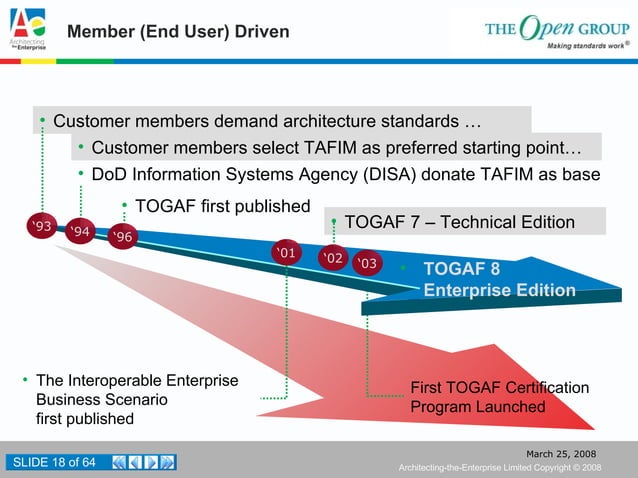 Understanding and Applying The Open Group Architecture Framework (TOGAF ...