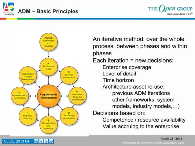 Understanding and Applying The Open Group Architecture Framework (TOGAF) | PPT