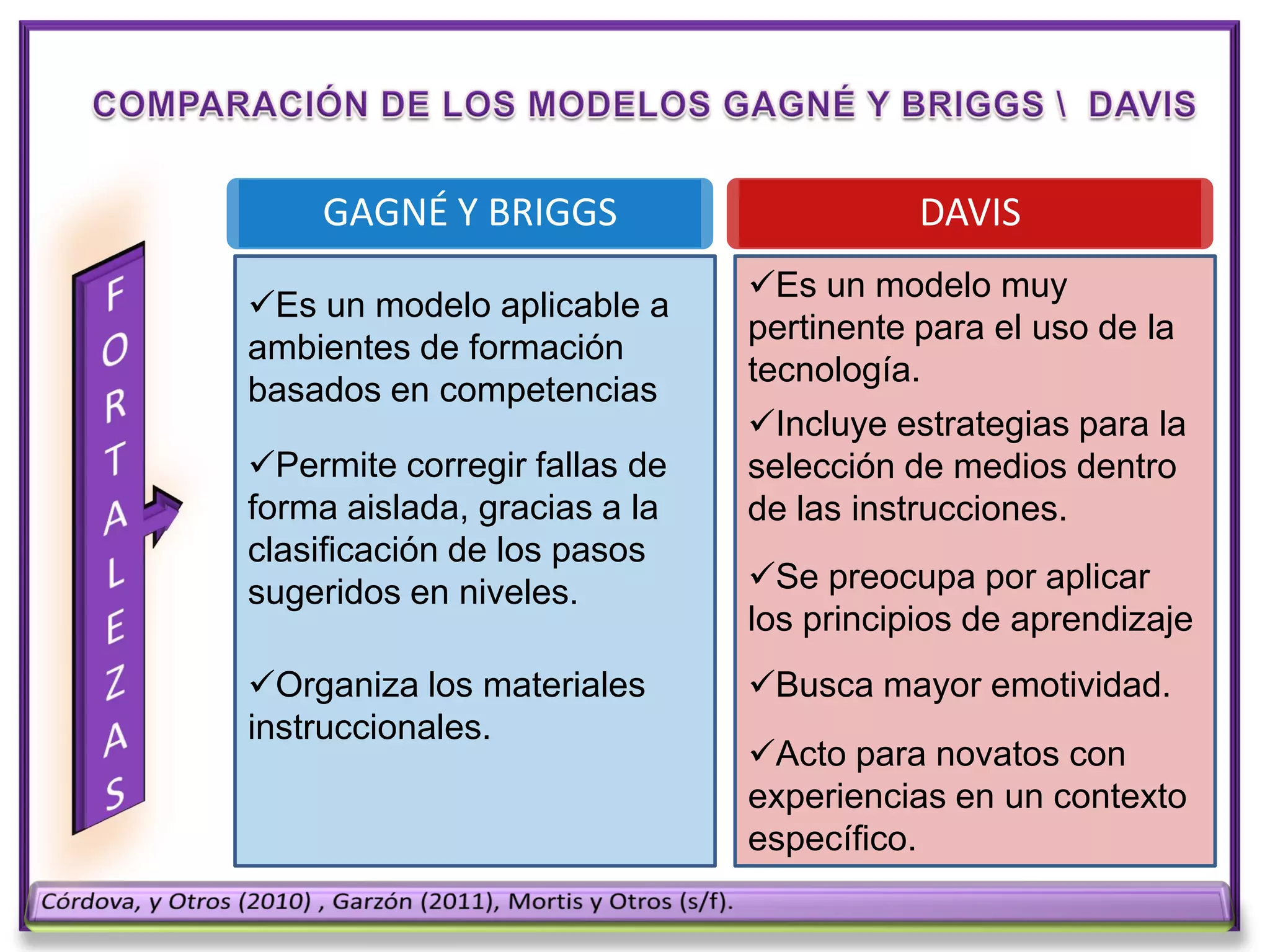 1 cuadros comparativos entre los diseños de gagné y davis (microclase ...