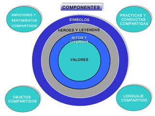 1 cultura | PPT