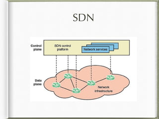 Software Defined Networks | PPT