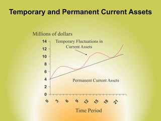 1 current assement management | PPT