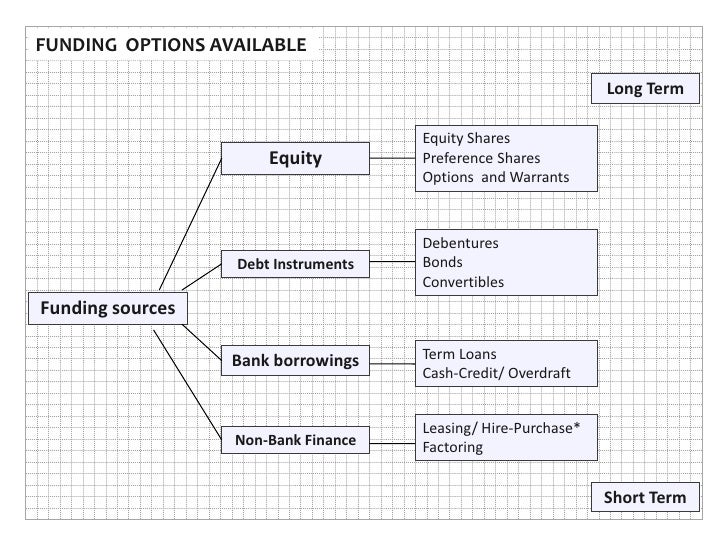 1 Current Scenario Presentation Sep 26,2011