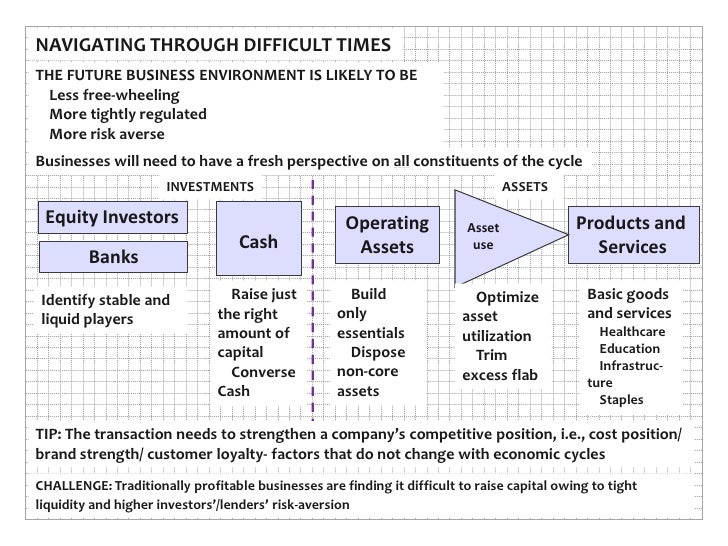 1 Current Scenario Presentation Sep 26,2011