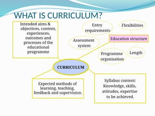 1 Curriculum-Meaning, Concept, Nature and Types.pptx