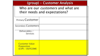 1 Customer Analysis Lecture.pptx