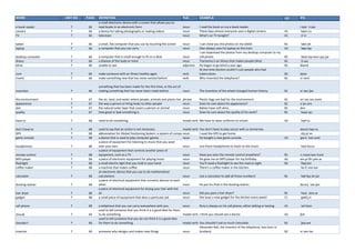 1C UNIT 7 WORDLIST | PPT