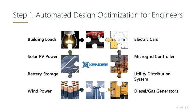 Advanced Software for Optimized Energy Systems