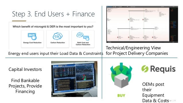 Advanced Software for Optimized Energy Systems