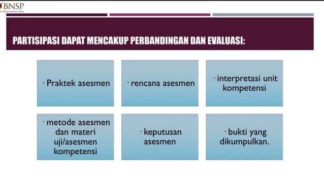 Modul Memberikan Kontribusi Dalam Validasi Asesmen | PPTX