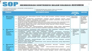 Modul Memberikan Kontribusi Dalam Validasi Asesmen | PPTX