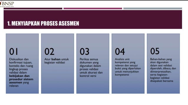 Modul Memberikan Kontribusi Dalam Validasi Asesmen | PPTX