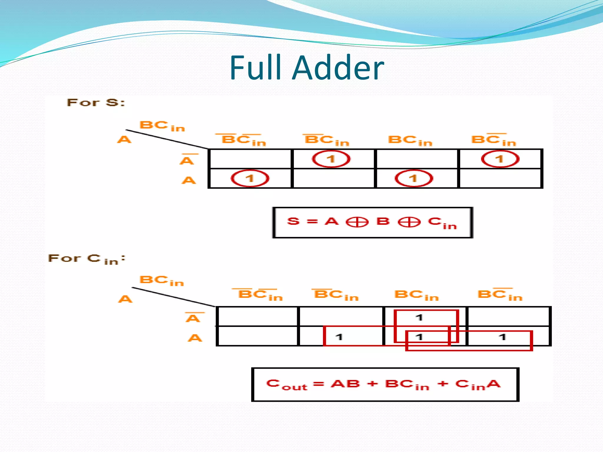 1d-HALF ADDER & FULL ADDER-PPT.pdf