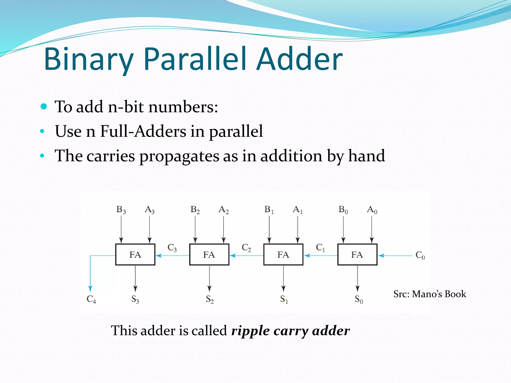 1d-HALF ADDER & FULL ADDER-PPT.pdf