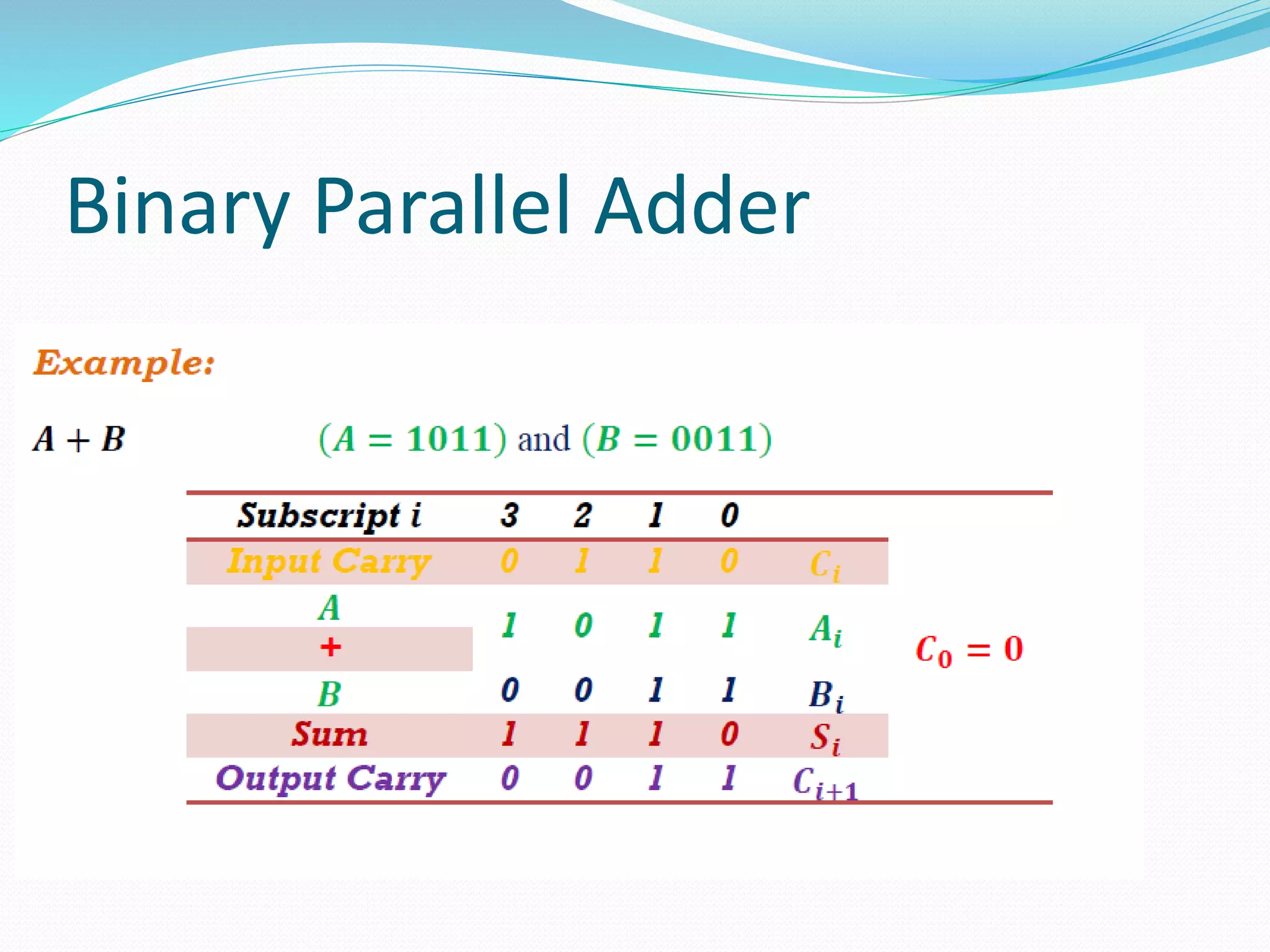 1d-HALF ADDER & FULL ADDER-PPT.pdf