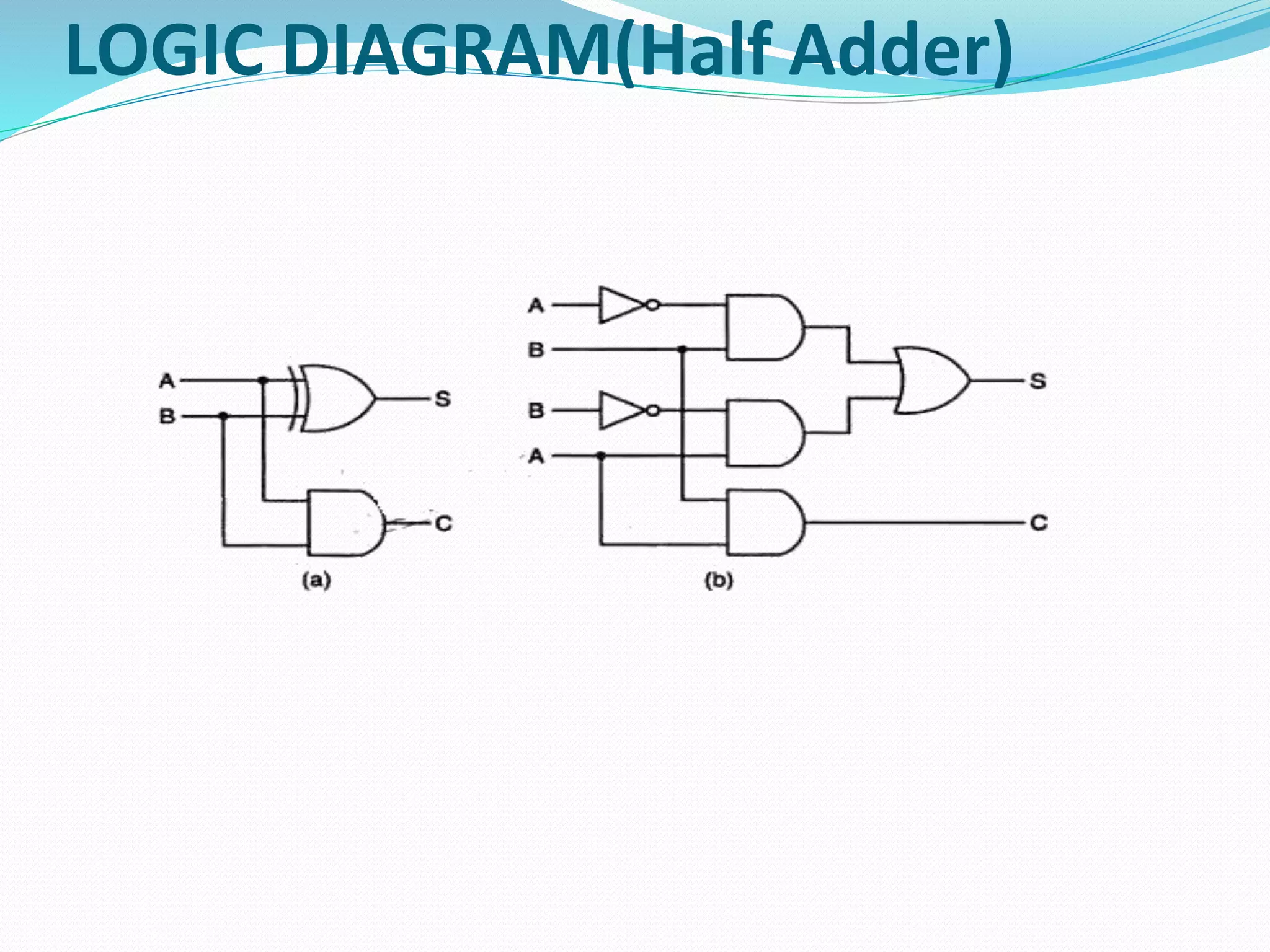 1d-HALF ADDER & FULL ADDER-PPT.pdf