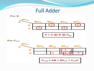 1d-HALF ADDER & FULL ADDER-PPT.pdf