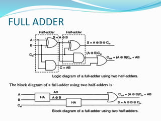 1d-HALF ADDER & FULL ADDER-PPT.pdf