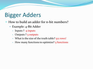 1d-HALF ADDER & FULL ADDER-PPT.pdf