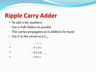 1d-HALF ADDER & FULL ADDER-PPT.pdf