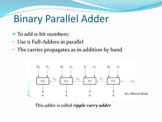 1d-HALF ADDER & FULL ADDER-PPT.pdf