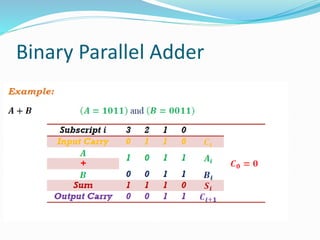 1d-HALF ADDER & FULL ADDER-PPT.pdf
