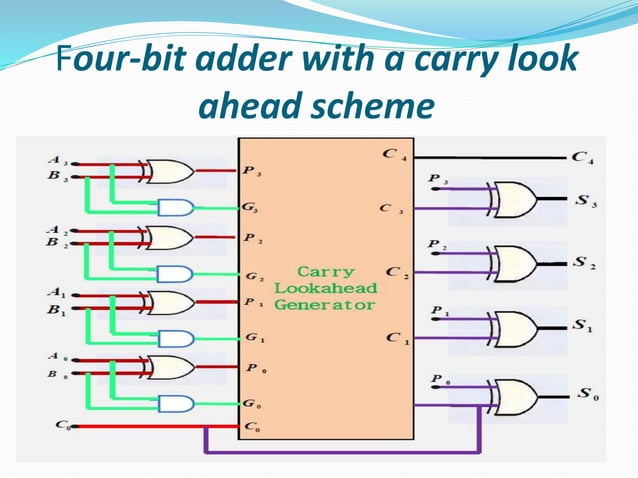 1d-HALF ADDER & FULL ADDER-PPT.pdf