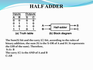 1d-HALF ADDER & FULL ADDER-PPT.pdf