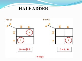 1d-HALF ADDER & FULL ADDER-PPT.pdf