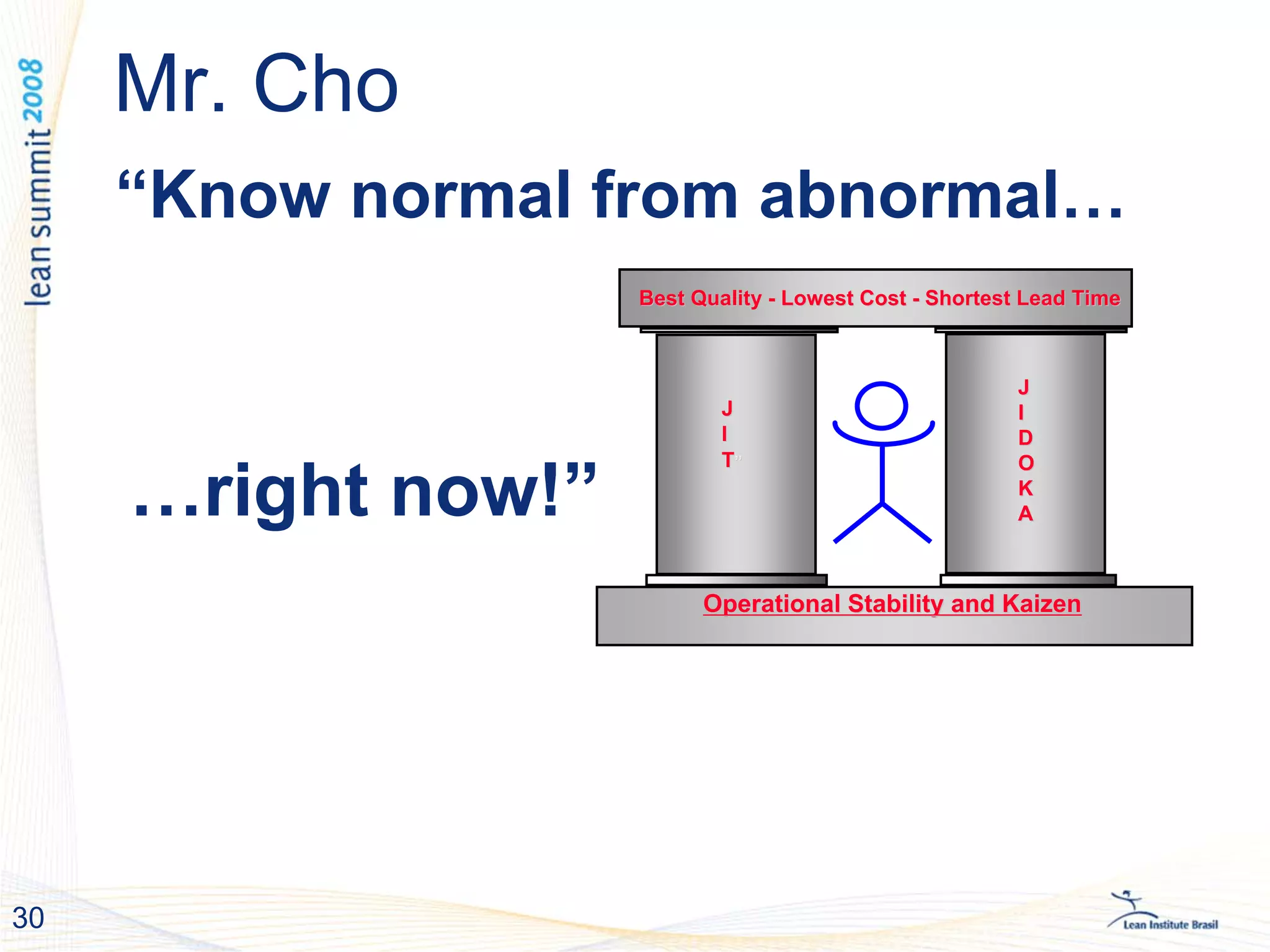 1d shook-lean-leadership | PDF