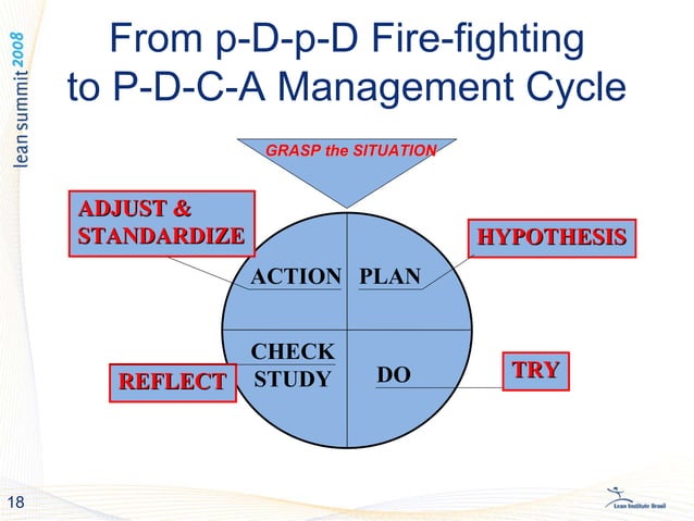 1d shook-lean-leadership | PPT