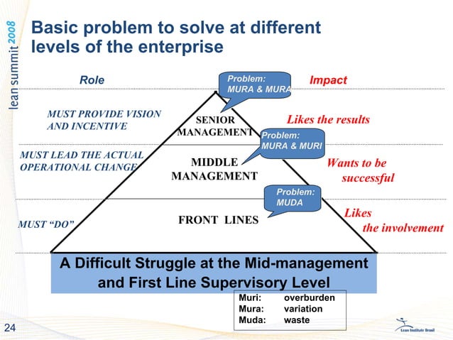1d shook-lean-leadership | PPT