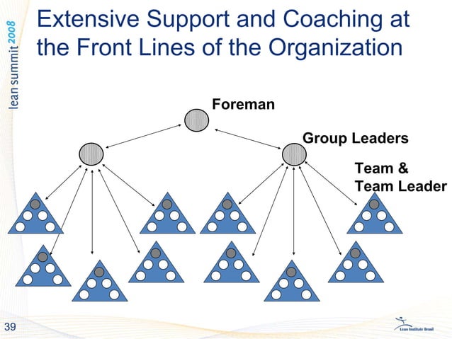 1d shook-lean-leadership | PPT