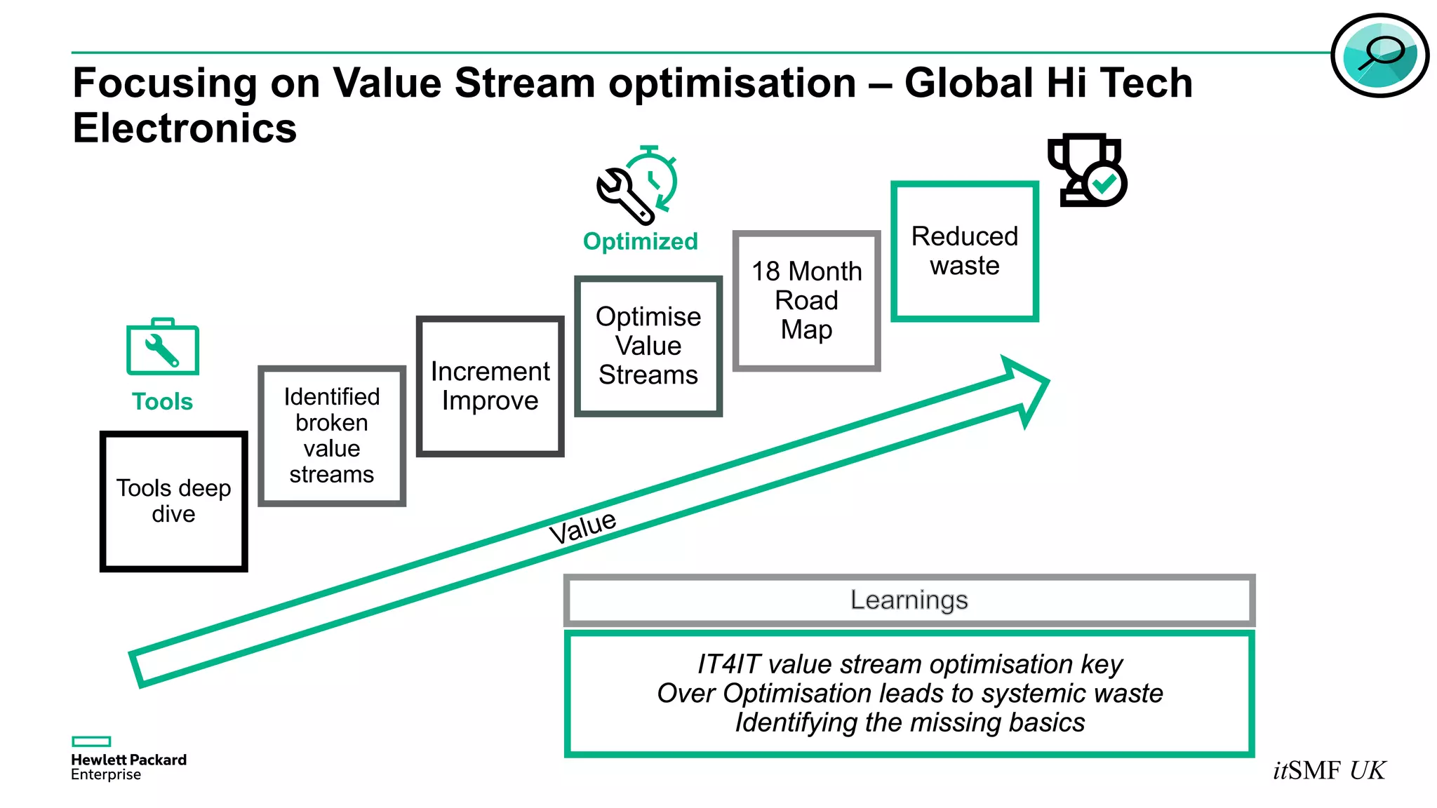 IT4IT real life examples & myths and rumors dispelled | PDF